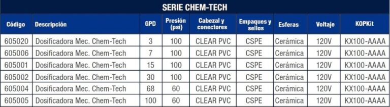 Bomba Dosificadora, marca Pulsafeeder Serie Chem-Tech 100/150 de 120 ...