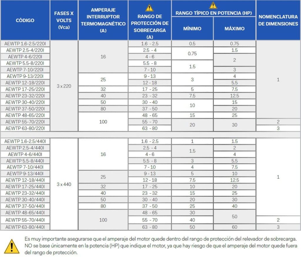 Arrancador a tensión plena con interruptor termomagnético, marca ...